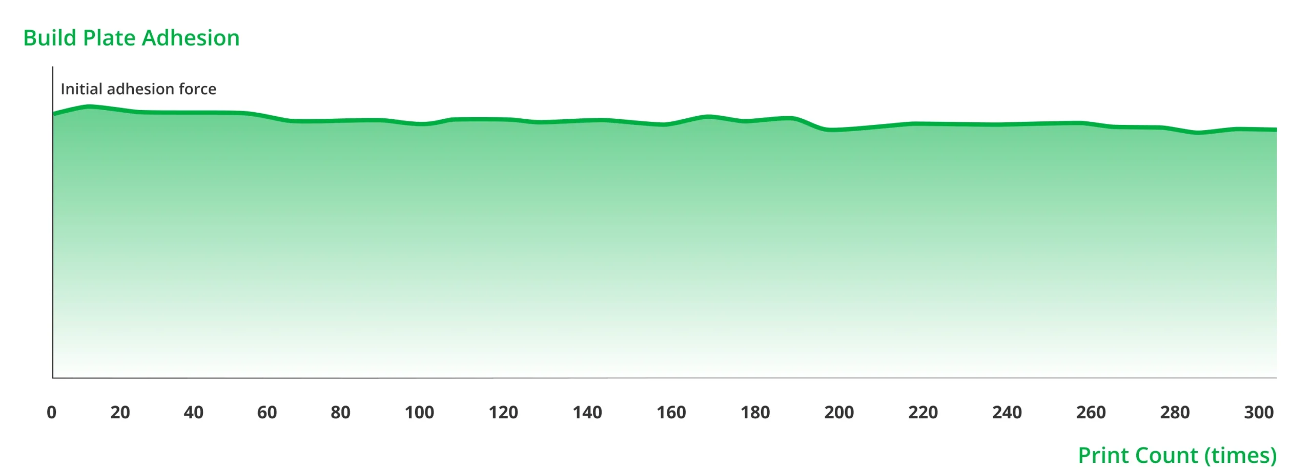 Bambu Cool Plate SuperTack - 3DWorld